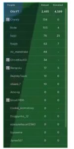 Roblox Pls Donate: Best Methods To Earn More Robux!